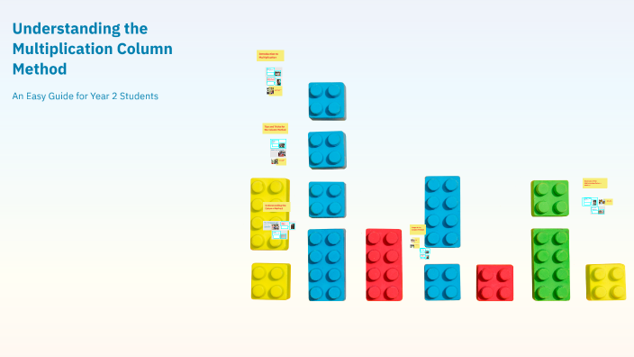 Understanding the Multiplication Column Method by Tasneem Muhudin on Prezi