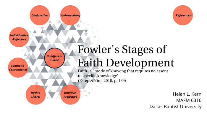 Fowlers Stages of Faith Development by Helen Kern on Prezi