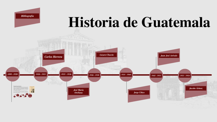Historia de Guatemala by Eulalia Martínez on Prezi