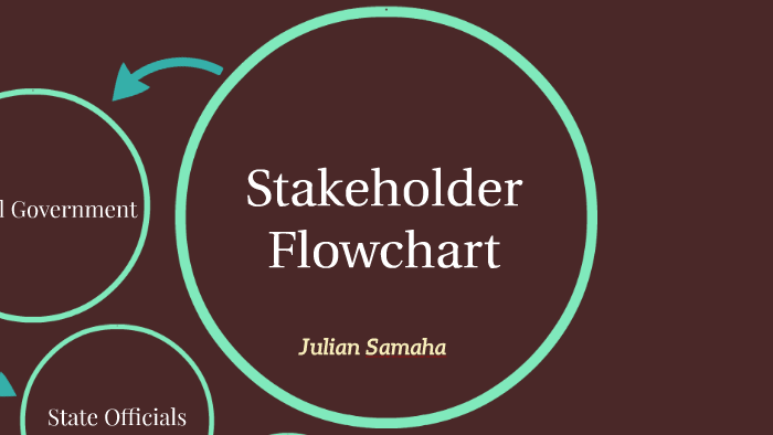 Stakeholder Flowchart by Julian Samaha on Prezi