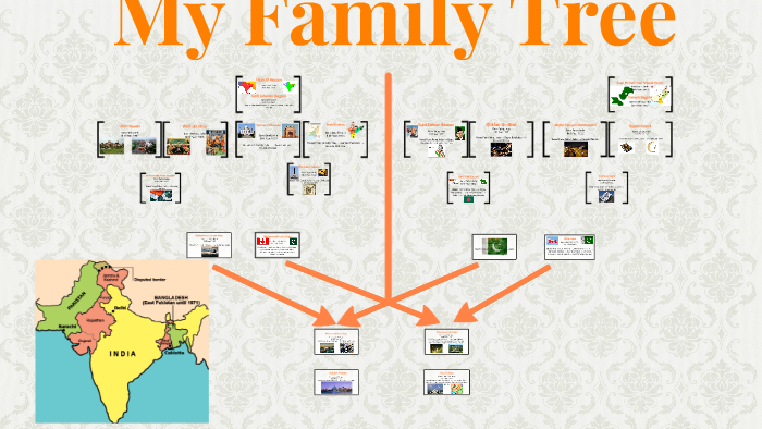 Family Tree by Maham Fatima on Prezi