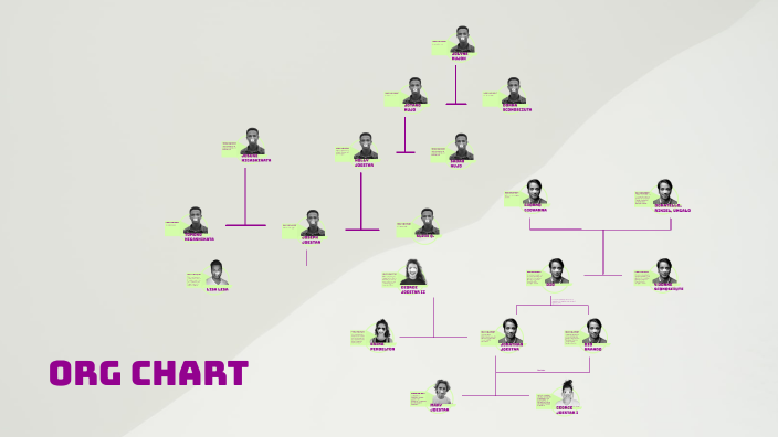jjba family tree by sabrina ruggieri on Prezi