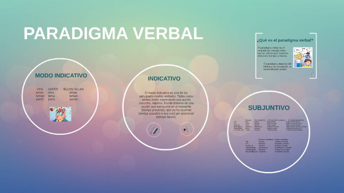 PARADIGMA VERBAL by Daniela Montero on Prezi