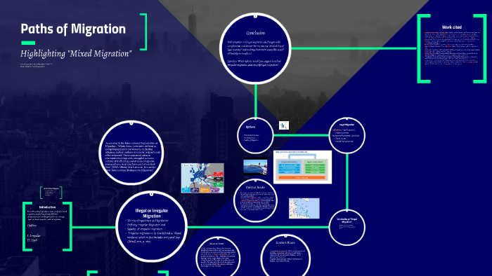 Paths of Migration by Ruth Belay on Prezi
