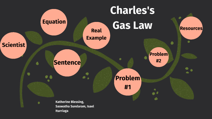 Charles Gas Law Presentation by Katherine Blessing on Prezi