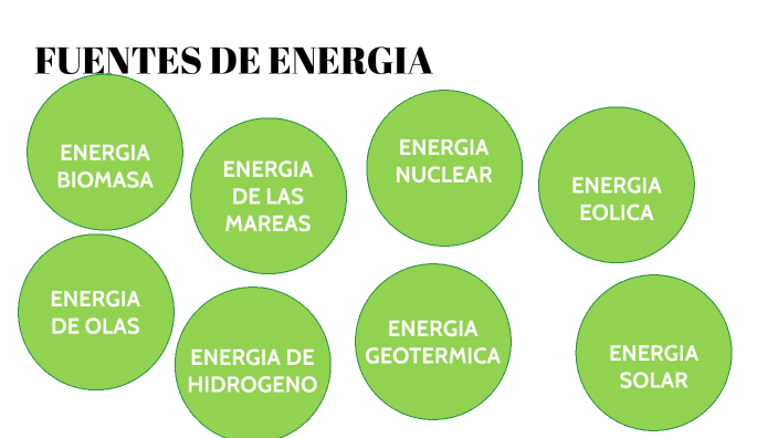 Energia eolica by Max Tello on Prezi