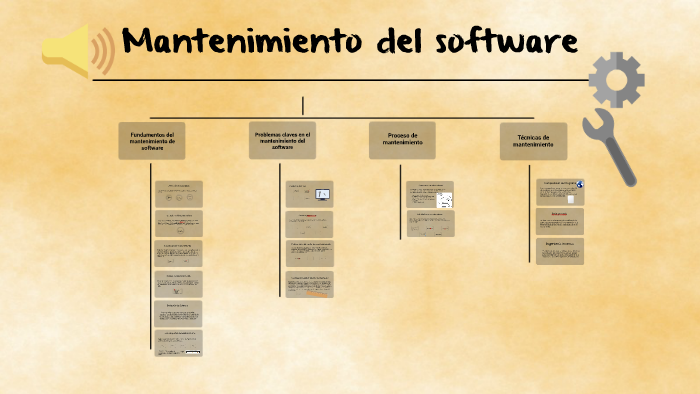 Mantenimiento del software by Katherine Sierra on Prezi