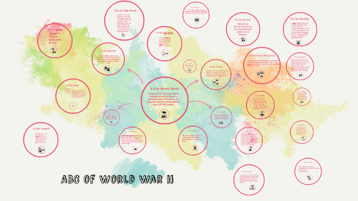 ABC of World War ii by Piper Styles on Prezi