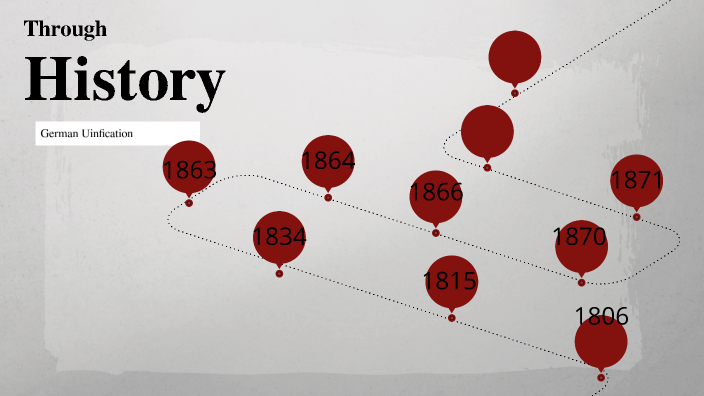 German Timeline by Victor Quinonez on Prezi