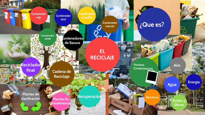 Mapa Mental Reciclaje by André Poma on Prezi