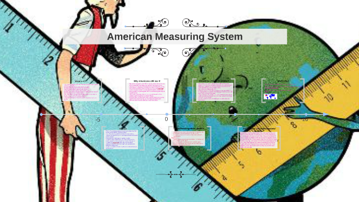 American Measuring System by on Prezi