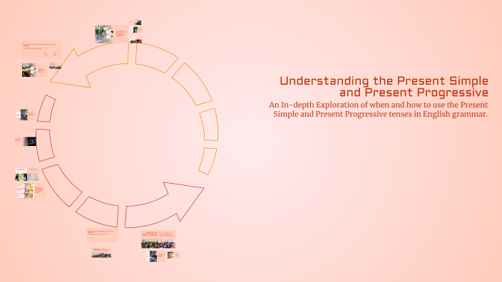 Understanding the Present Simple and Present Progressive by Maha ...