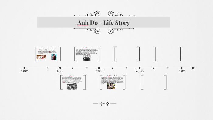 Anh Do - Life Story by Caitlyn King on Prezi