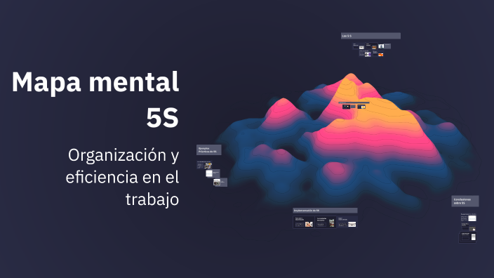 Mapa mental 5S by Jeanny beatriz Sermeño de alvarado on Prezi