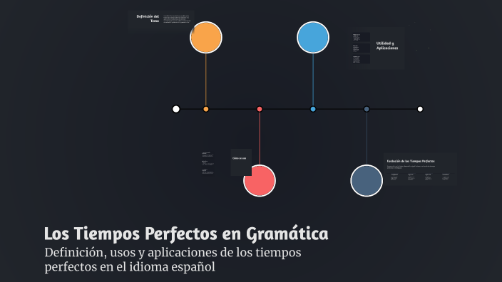 Los Tiempos Perfectos en Gramática by Duvan Camacho on Prezi