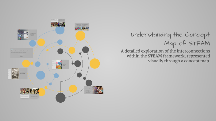 Understanding the Concept Map of STEAM by Janhvi Nasta on Prezi
