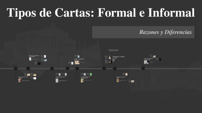 Tipos de Cartas: Formal e Informal by Maximo aldair Cajusol coronado on ...
