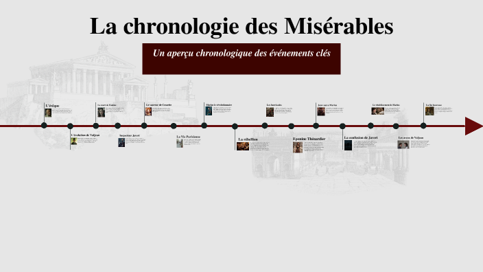 Timeline of Les Miserables by Elvin Z on Prezi