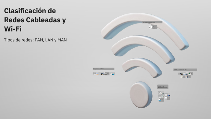 Clasificación de Redes Cableadas y Wi-Fi by Rafael Antonio Vargas ...