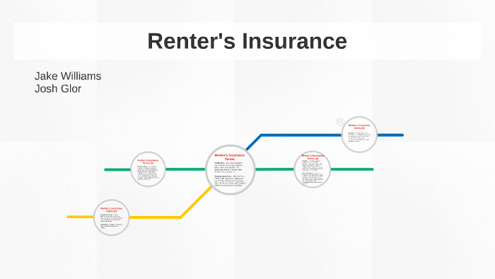 Renter's Insurance by on Prezi
