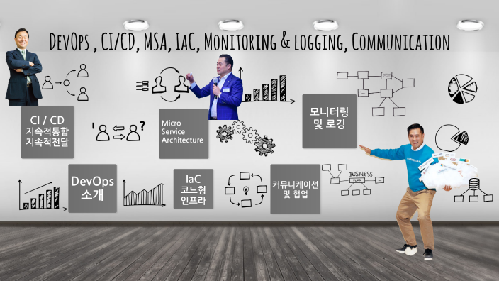 Cloud, DevOps , CI/CD, MSA, Container, Docker, K8s(kubernetis) 소개 by JungHyun Ryu on Prezi