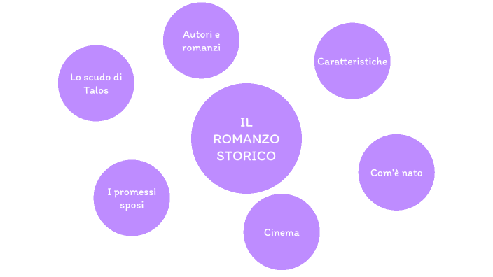 ROMANZO STORICO by francesca donghi on Prezi