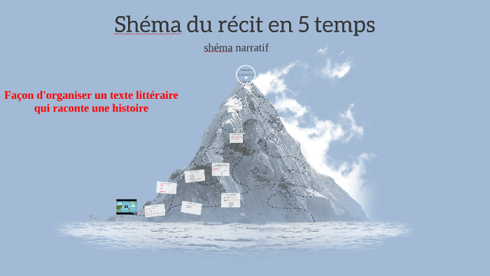 Shéma du récit en 5 temps by André Lachapelle on Prezi