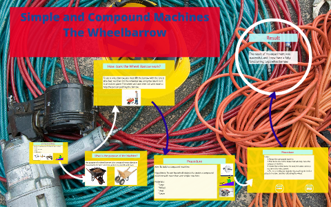 Simple and Compound Machines The Wheelbarrow by Kobe Joe Vrkic