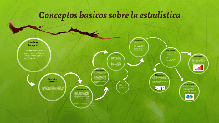 Conceptos basicos sobre la estadistica by brandon naranjo mesa