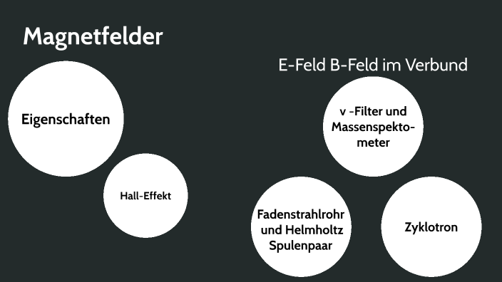 B-Feld + E Feld B Feld im Verbund by Erkan Ercosman on Prezi