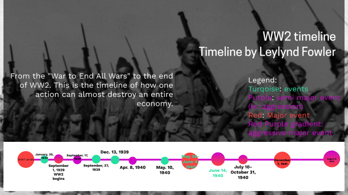 WW2 timeline by Leylynd Fowler on Prezi