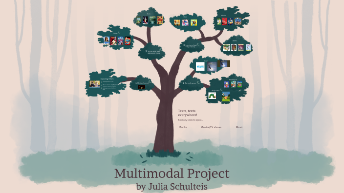 Multimodal Project by Julia Schulteis on Prezi