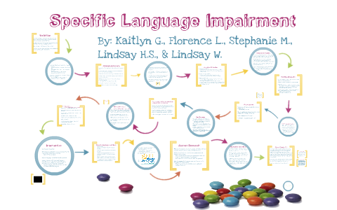 Specific Language Impairment by Florence Leung on Prezi