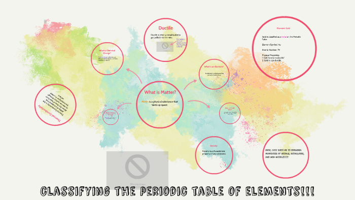 Classifying the Periodic Table of Elements by Haley Bender on Prezi