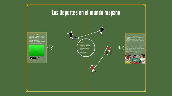 Los Deportes en el mundo hispano by Alexander Noris on Prezi