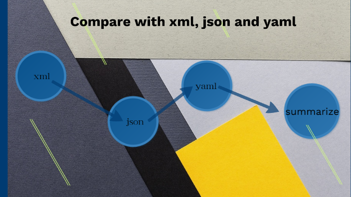 xml json yaml by ヤスヒロ 山下 on Prezi