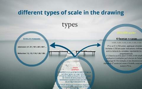 different types of scale in the drawing by juan diego ocando on Prezi