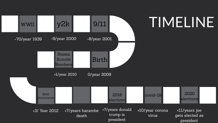 PBL MATH TIMELINE by MHER MELIKYAN on Prezi