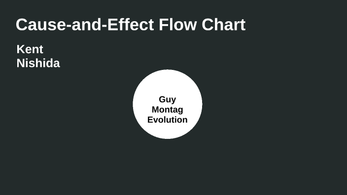 Cause-and-Effect Flow Chart by Kent Nishida on Prezi