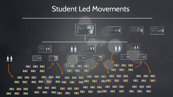 Student Led Movements by Matthew Mendoza on Prezi