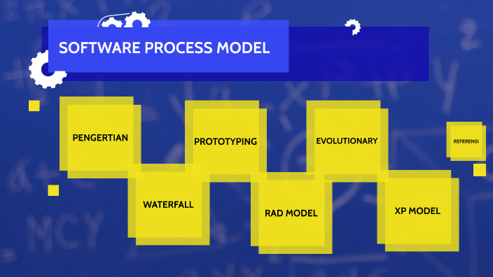 SOFTWARE PROCESS MODEL by Dimas Hidayanto on Prezi