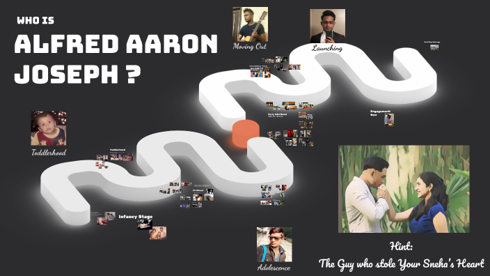 Introducing Alfred: The Groom by Haran Parameswaran on Prezi