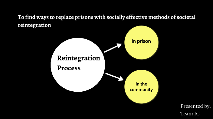 Reintegration Process 1 by Vaishnavi Awasthi on Prezi