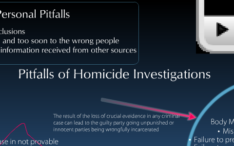 Pitfalls in Homicide Investigations by Marisol Simcock on Prezi