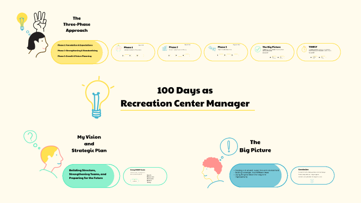 100 Days as Recreation Center Manager SMART goals by Benjamin Nyman on ...