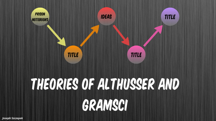 Theories of Althusser and Gramsci by on Prezi