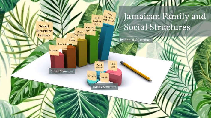 Social/Family Structure by Annika Schoffner on Prezi