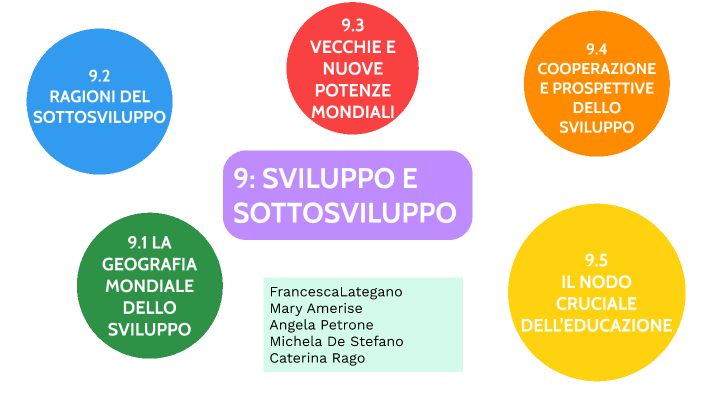 SVILUPPO E SOTTOSVILUPPO by Francesca Lategano on Prezi