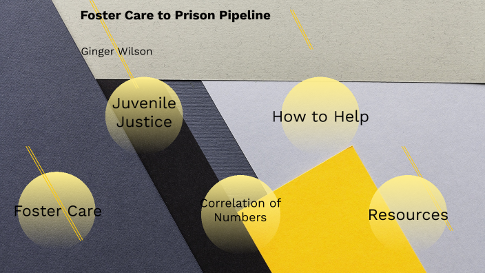 Foster Care to Prison Pipeline by Ginger Wilson on Prezi