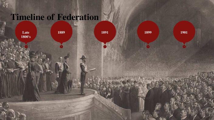 Federation Timeline by Isabella Petrucci on Prezi